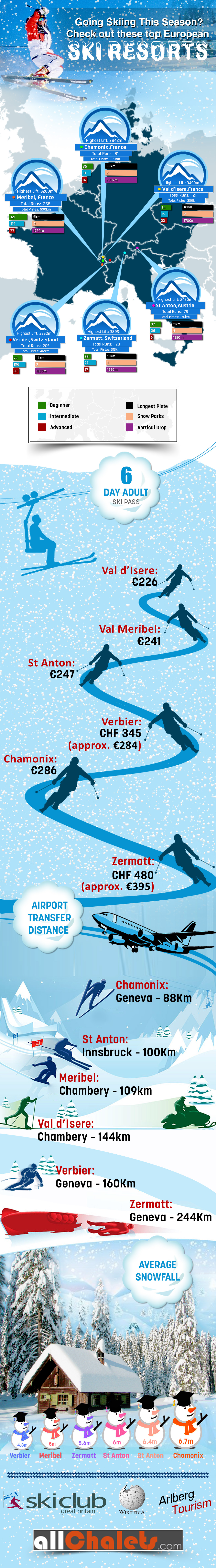 Ski Holidays 2014-15 - which resort will you choose ? | allChalets